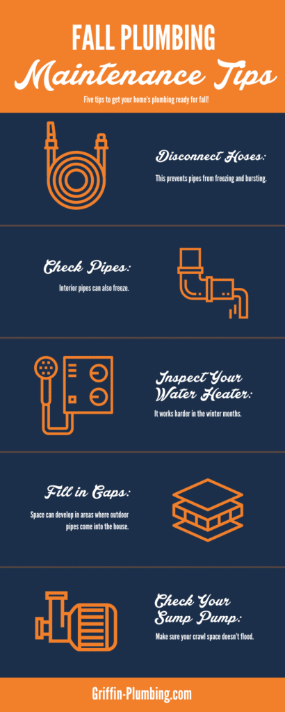 Fall Plumbing Maintenance Tips - Griffin Plumbing, Inc.